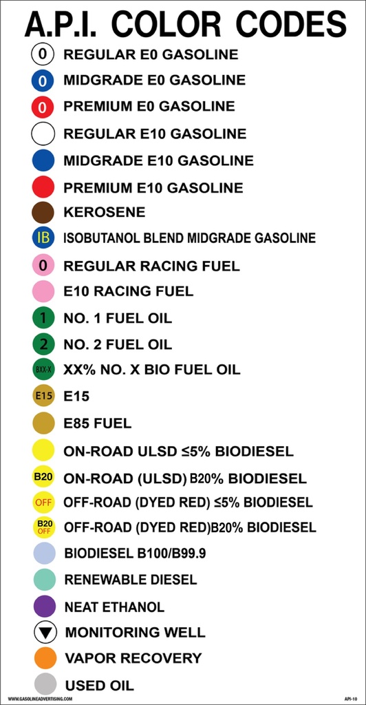 API-10 - 12" x 24" Metal - A.P.I Color Codes... | Gasoline Advertising